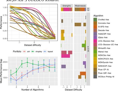Figure 1 From Comprehensive Algorithm Portfolio Evaluation Using Item Response Theory Semantic