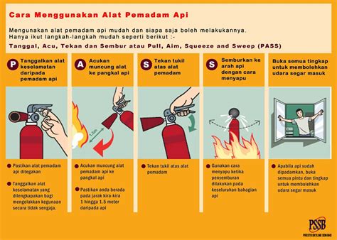 Penggunaan Alat Pemadam Api