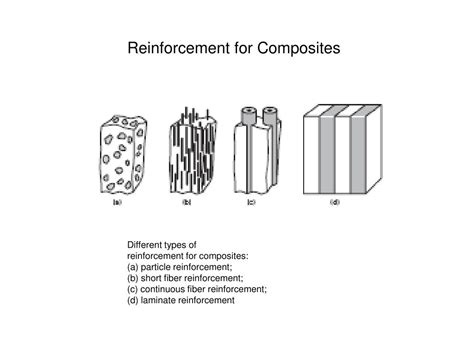 Ppt Chapter 15 Composite Materials Powerpoint Presentation Free