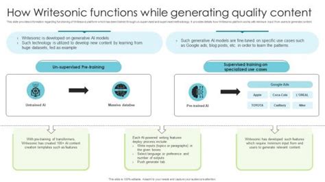 How Writesonic Functions While Generating Ultimate Generative Ai Tools Ppt Example Ai Ss V Ppt