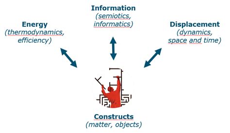 About The Operator Theory