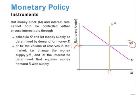 Principle Of Macroeconomics W3 Flashcards Quizlet
