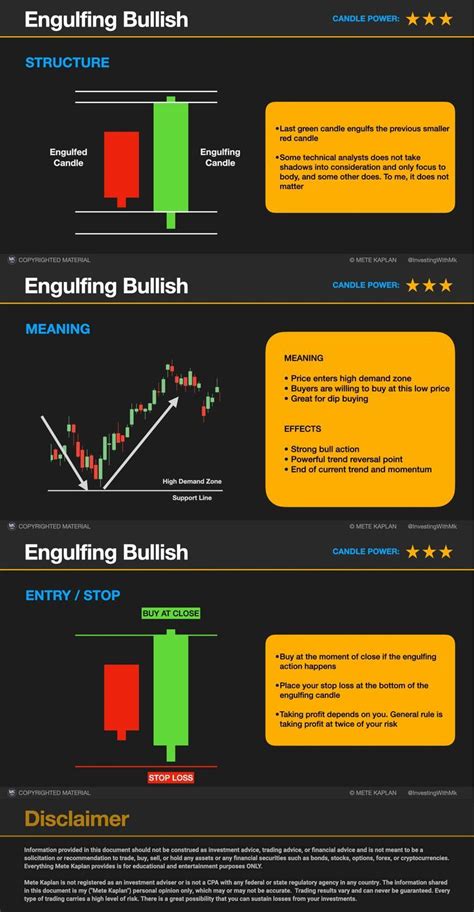 how to trade bullish engulfing pattern price action trading stock