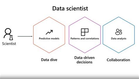 Saumya Deep Rawat On Linkedin Datascience Machinelearning