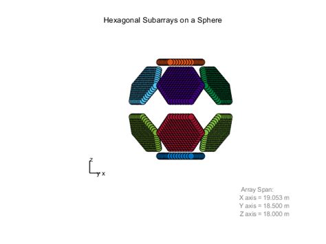 Phased Array Gallery Matlab And Simulink