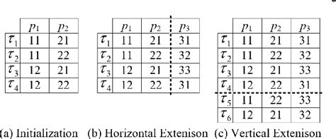 Figure 2 From Combinatorial Test Generation For Multiple Input Models With Shared Parameters