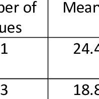 Bar Graph Showing The Relation Between Redshift Spread And Unidentified Download Scientific