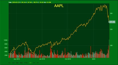 Technical Analysis Widget Softcapital