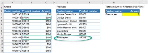 Combine Excel Sumif And Vlookup Formula Examples Blog