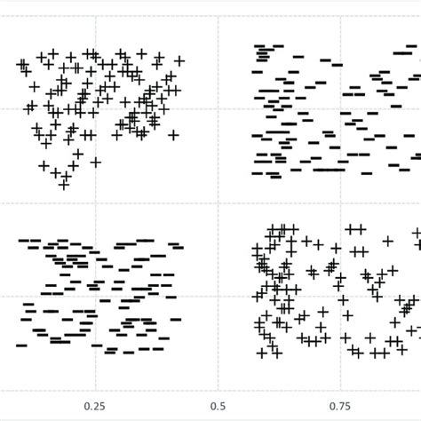 Numerical Features F 1 And F 2 Are Represented In A Two Dimensional
