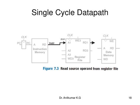 Chapter 7 Microarchitecture Ppt Download