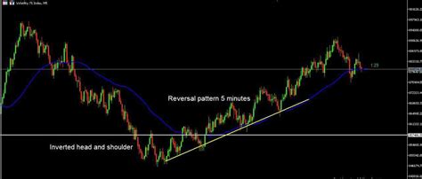 BEST TIME TO TRADE VOLATILITY INDICES ForexBrainBox