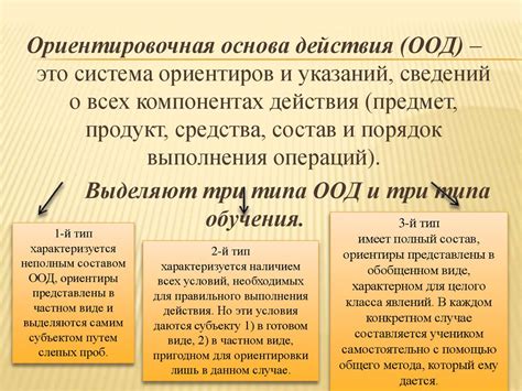 Теория и метод поэтапного формирования умственных действий П.Я ...