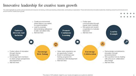 Leadership And Innovation Powerpoint Ppt Template Bundles Ppt Presentation