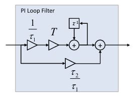 PI Loop Filter John Gentile Com