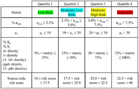 Risk Score Classification Download Scientific Diagram