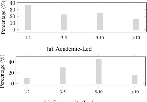 Figure 1 From Automatic Unit Test Generation For Machine Learning Libraries How Far Are We