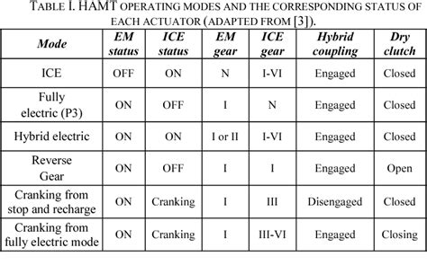 Hash Array Mapped Trie Semantic Scholar