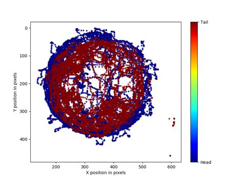 Index Error While Analyzing The Video · Issue 703 · Deeplabcutdeeplabcut · Github