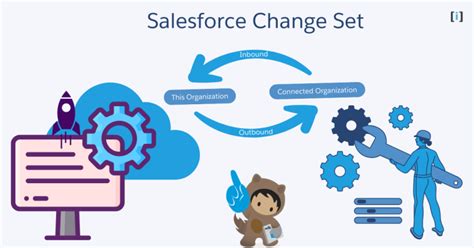 Salesforce Change Set A Complete Guide Arrify