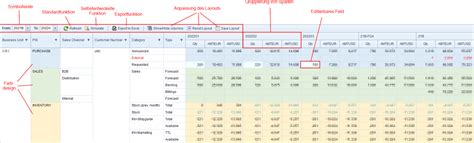ASPxGridView Control Von DevExpress IKS GmbH