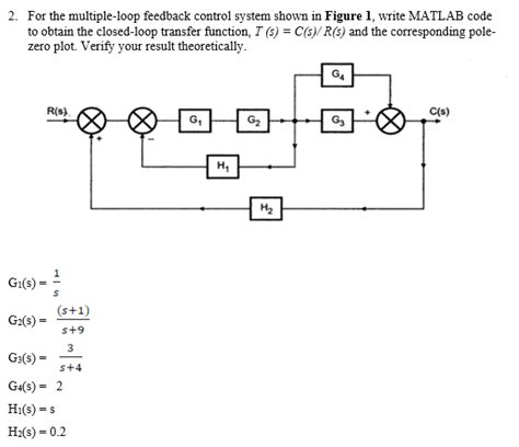 Solved 2 For The Multiple Loop Feedback Control System