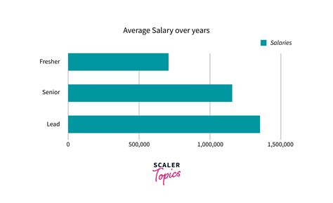 How To Become A Full Stack Developer Step By Step Scaler Topics