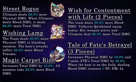 65 Beta Guide New Stigmata Set Exotic Lamp Aladdin Honkai Impact