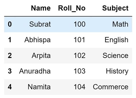 How To Remove Columns Of A Dataframe Praudyog