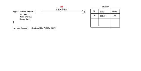 C GO语言微服务之gorm框架操作MySQL
