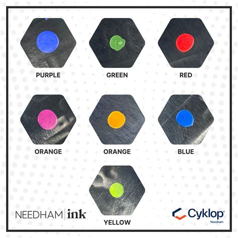 Uv Readable Dot Inks Invisible Industrial Coding