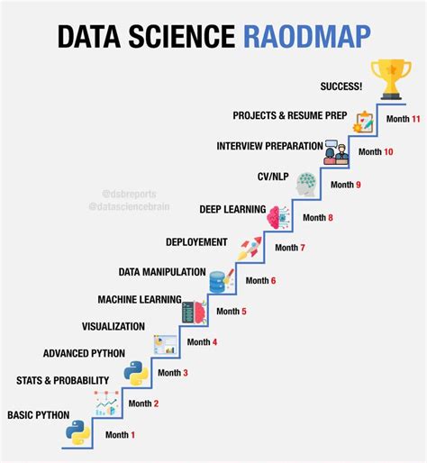 Datascience Linkedin Jobs Learning Career Roadmap Datascientist Arif Alam 110 Comments