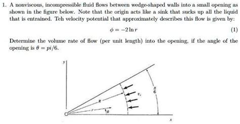 1 A Nonviscous Incompressible Fluid Flows Between Wedge Shaped Walls Into A Small Opening As