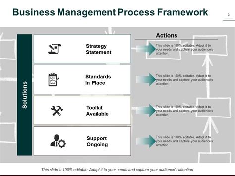 Process Framework Template
