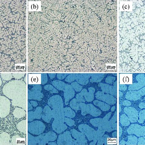 Pdf The Microstructure And Property Of Alsi Alloy Improved By The Sc