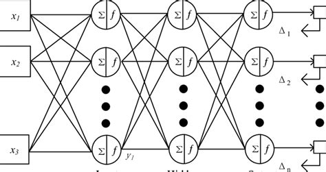 Three Layer Bp Neural Network Download Scientific Diagram