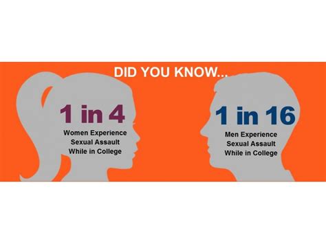 Combating Sexual Assault On College Campuses White Plains NY Patch