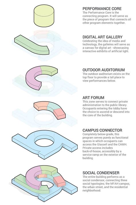 Architecture As A Social Condenser A Theoretical Example — Rascoh