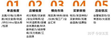 企优托 竞争对手定位 知乎