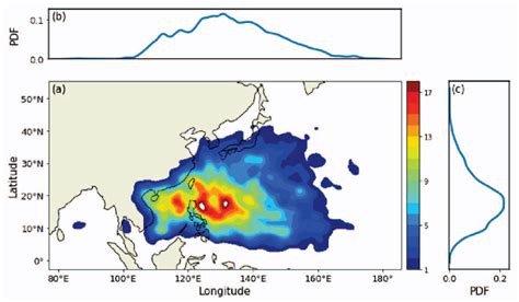 Figure 5 From Multi Scale Spin Convolutional Neural Network For Typhoon Intensity Prediction