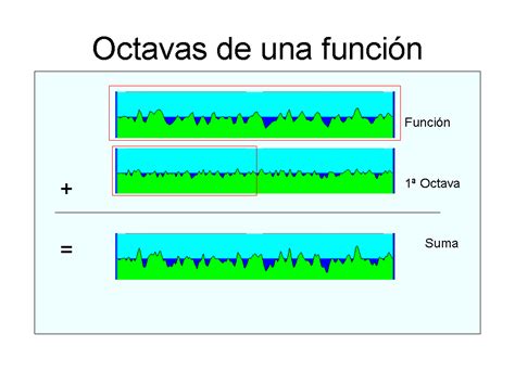 Piziadas Gráficas Perlin Noise Funciones Pseudoaleatorias Para