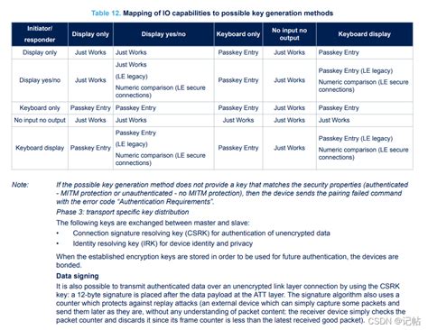 Stm32wb55nucleo开发（3） 手机与stm32wb直接配对stm32wb55开发指南 Csdn博客