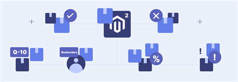 Configuration Steps Of Magento 2 Product Stock Status