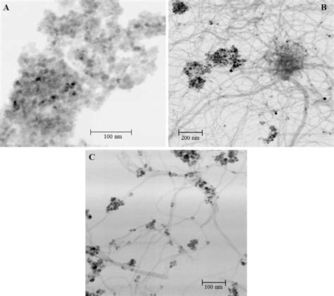 Transmission Electron Micrographs Fe3O4 A M CNT B And M RACNT C Download Scientific