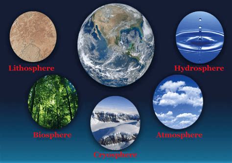 Lithosphere Definition Tpoint Tech