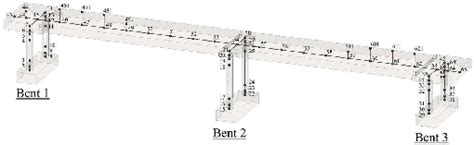 Three Dimensional Finite Element Model Of Benchmark Rc Bridge Download Scientific Diagram