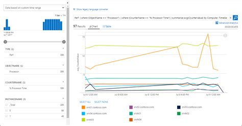 Performance Monitoring Azure Virtual Machines With Log Analytics Part 4 Log Analytics Custom