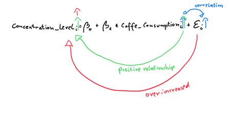A Guide To Panel Data Regression Theoretics And Implementation With