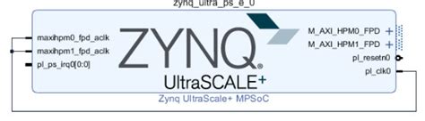 The Simplest Way To Use The Xilfpga Library With A Zynq Ultrascale Board Zcu102