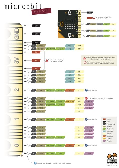 Github Javacasmbbc Microbit